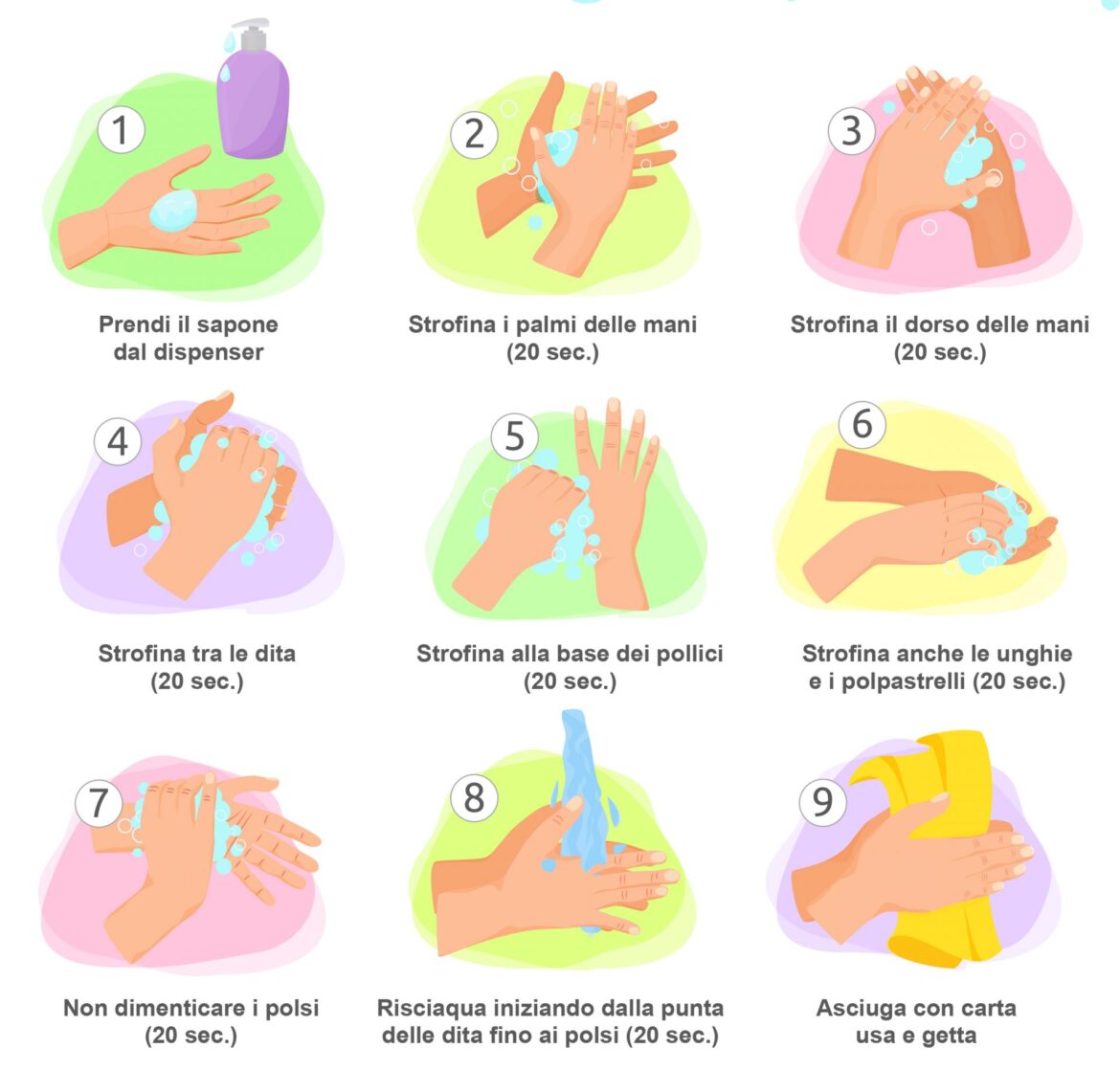 Sei sicuro di lavarti bene le mani? - Mondoffice® Informa