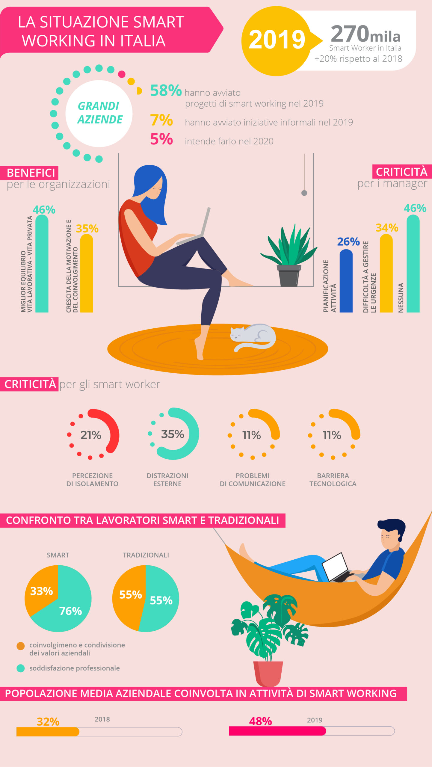 Smart Working: alcuni semplici consigli per sfruttarlo al meglio ...