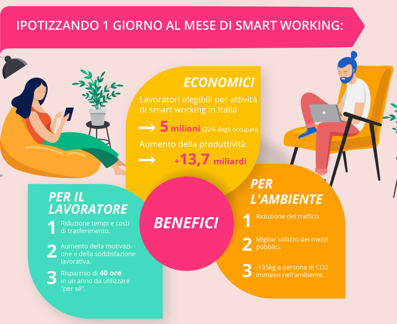 Smart Working: alcuni semplici consigli per sfruttarlo al meglio - Mondoffice® Informa