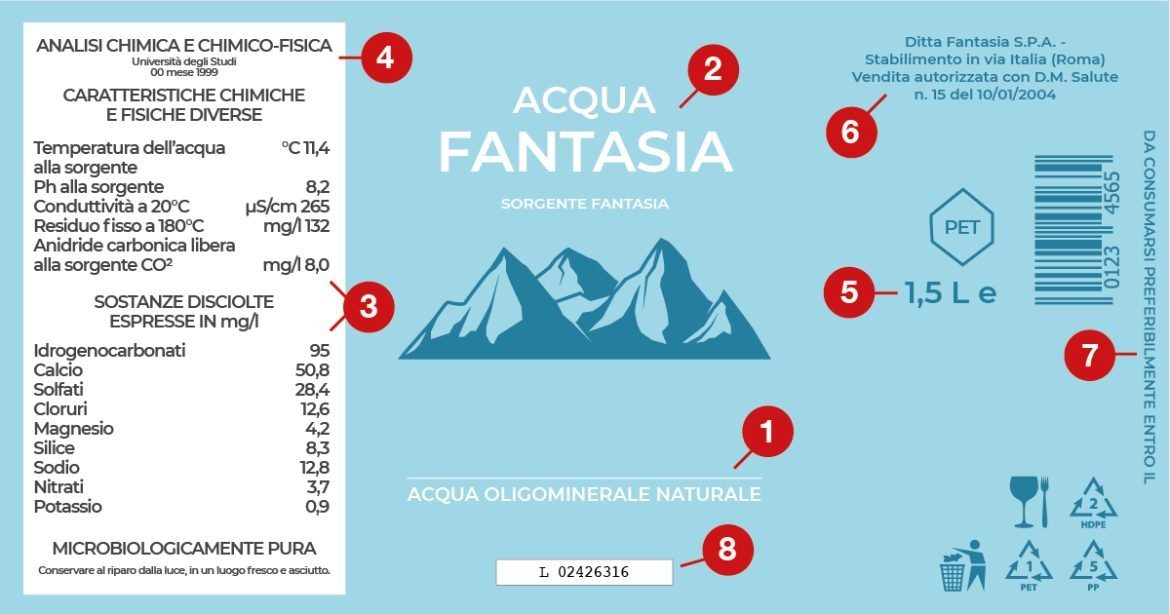 Sai scegliere l'acqua minerale? - Mondoffice® Informa